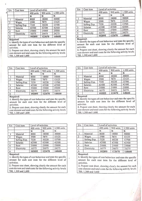 Image result for Cost Control Accounting Questions