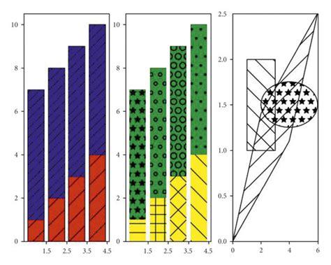 Distribution frequency histogram. | Download Scientific Diagram