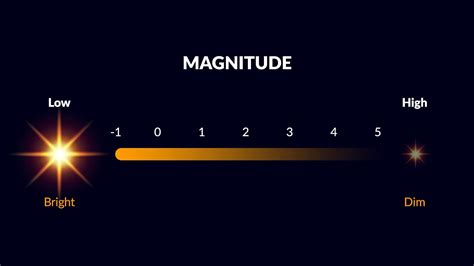 Image result for Magnitude Scale Feeling Explained