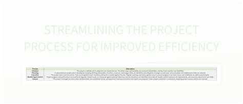 Image result for Process Streamlining Template