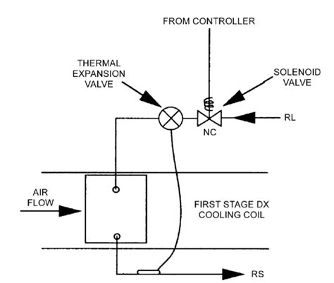 HVAC System Components - Control - HVAC/R and Solar Energy Engineering