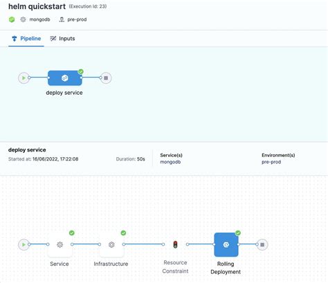 Image result for Simple Helm Chart