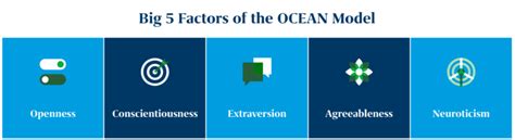 Image result for Psychometric Test Types