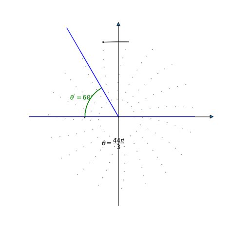 Image result for Reference Angle Quadrants Formulas