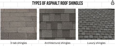 Image result for Shingle Types