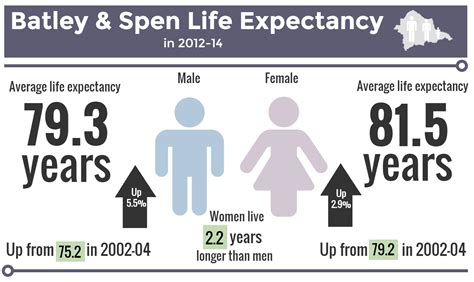 Image result for What Is the Normal Life Expectancy