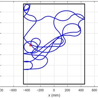 Image result for Predictable vs Unpredictable