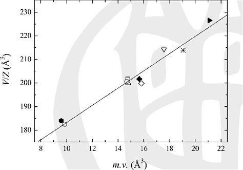 Image result for Volume of Unit Cell