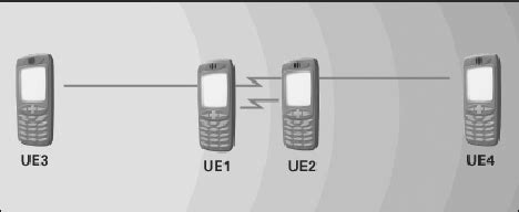 Image result for Hidden Node Problem