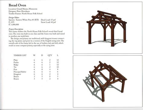Image result for Timber Frame Truss Design