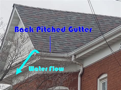 Image result for Adjusting Gutter Angle