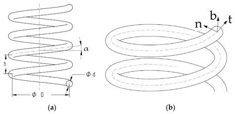 Image result for Spring Force Formula