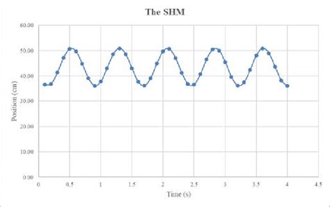 Image result for SHM Data Processing