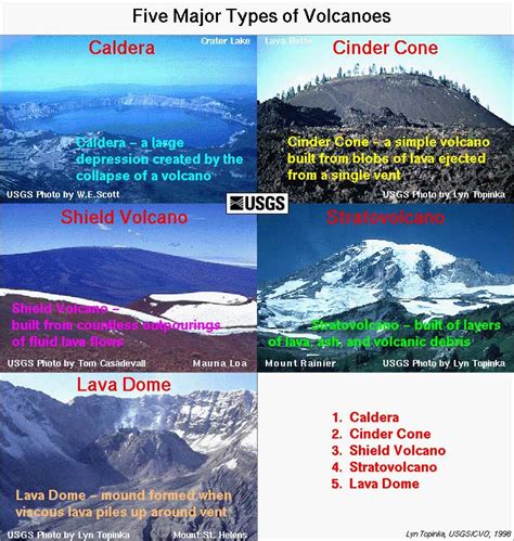 Image result for Volcano Types