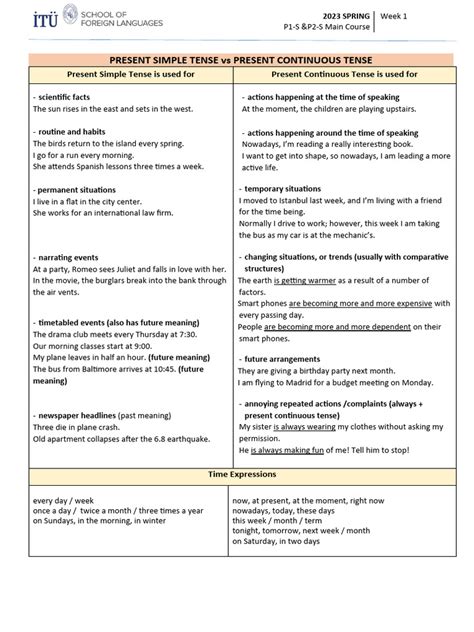 Image result for Present Simple vs Present Continuous Structure