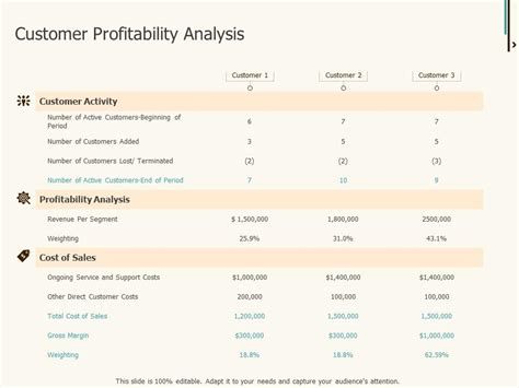 Image result for Profitability Analysis PowerPoint