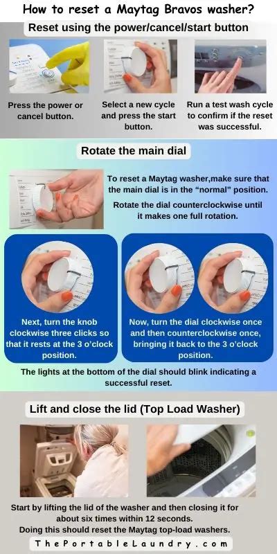 Image result for Maytag Bravos Washing Machine Codes