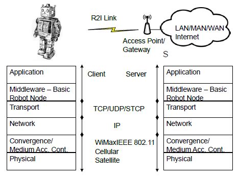 Image result for Nodes in Networking