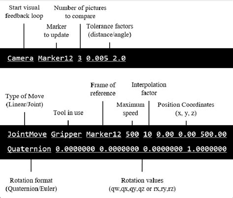 Image result for How to Read Data From a Text File Unity