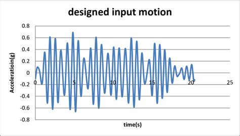 Image result for Motion Input Devices