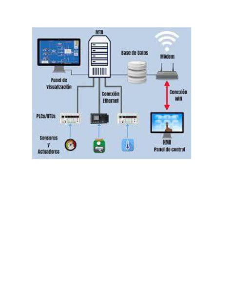 Image result for Proyecto SCADA Con Arduino