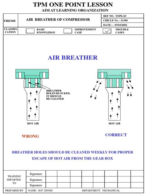 Image result for One Point Method Examples