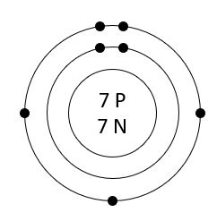 Image result for Bohr-Rutherford Nitrogen