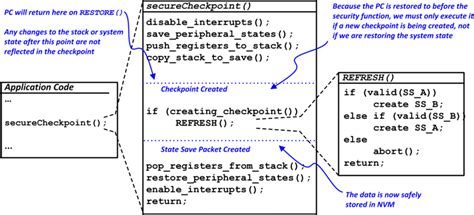 Image result for Checkpoint Packet Flow