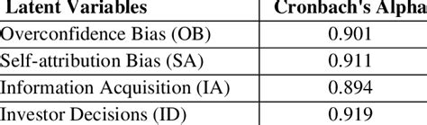 Image result for Pilot Testing and Reliability Test