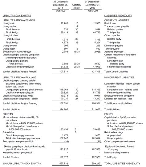 Image result for Examples of Financial Statements