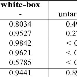 Image result for Image Net Challenge Graph