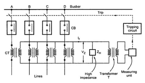 Image result for How to Test Bus Bar Differential Protection