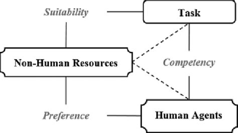 Image result for Resources Classification Work