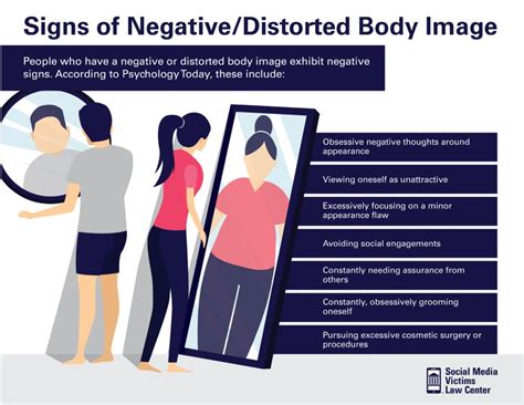 Image result for Body Image Affects