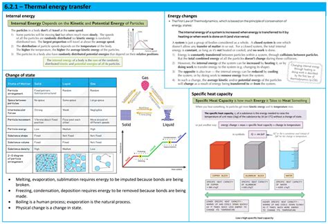 Image result for A Level Physics Graph Paper