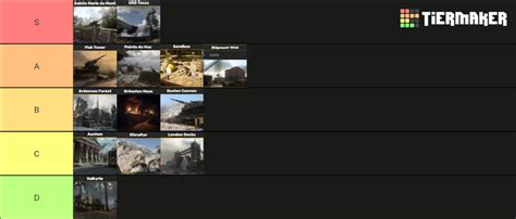 COD WW2 MAPS Tier List (Community Rankings) - TierMaker