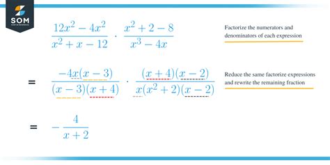 Image result for Multiplying Rational Expressions Example