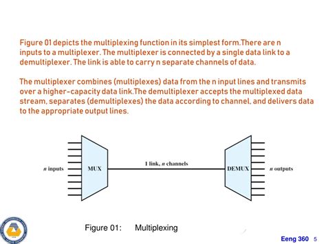 Image result for Time Division Multiplexing Examples