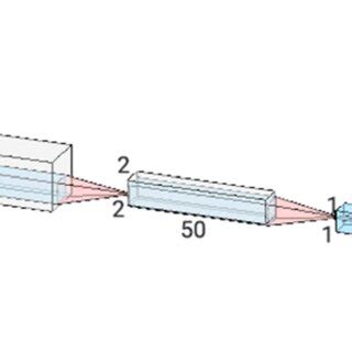 Image result for CNN Perception