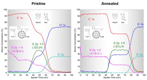 Advanced XPS Analysis Services in Vietnam | Surface Analysis Experts
