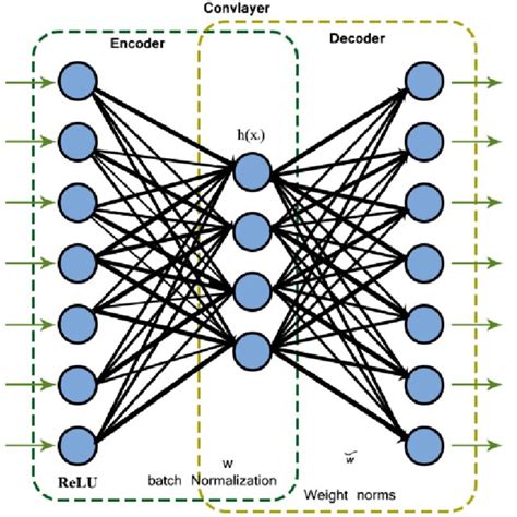 Image result for Autoencoder Neural Network