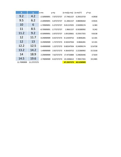 Image result for Regression Lineaire Simple