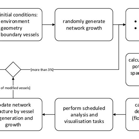 Image result for Activity Workflow