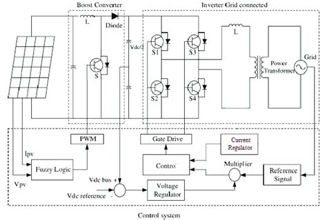 Image result for PV System MATLAB
