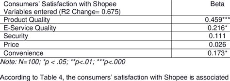 Image result for Multiple Regression Write Up