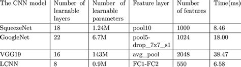 Image result for Feature Extraction for CNN