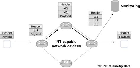 Image result for Telemetry Switch