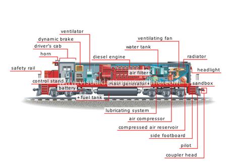 Image result for How Is a Diesel Train Engine Made