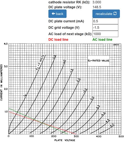 Image result for Preamp Tube Chart