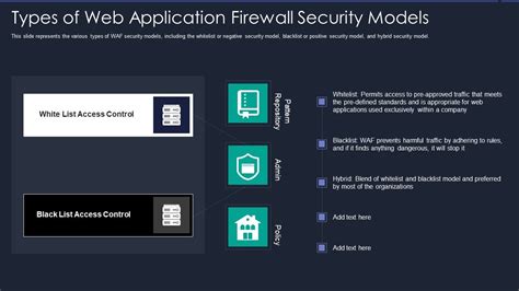 Image result for Example of a Firewall